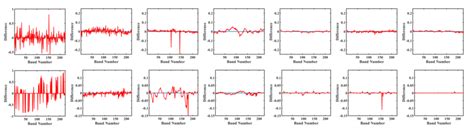 From Top To Bottom Are The Differences Between The Original Spectrum Download Scientific