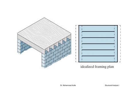 Chapter 2 Analysis Of Statically Determinate Structures Pdf