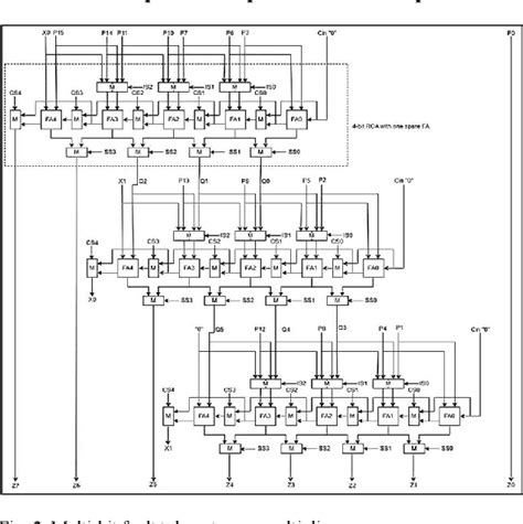 Figure 2 From Design Of Multi Bit Fault Tolerant Array Multiplier