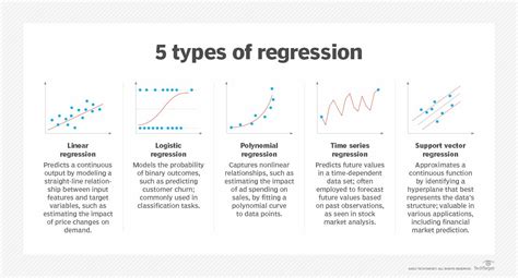 Ashwani Yadav On Linkedin Machinelearning Datascience Regression