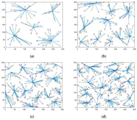 A Niche Adaptive Elite Evolutionary Algorithm For The Clustering