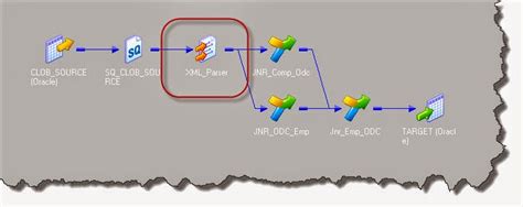 Free Gyaan 61 Explain Any Scenario Of Xml Parser