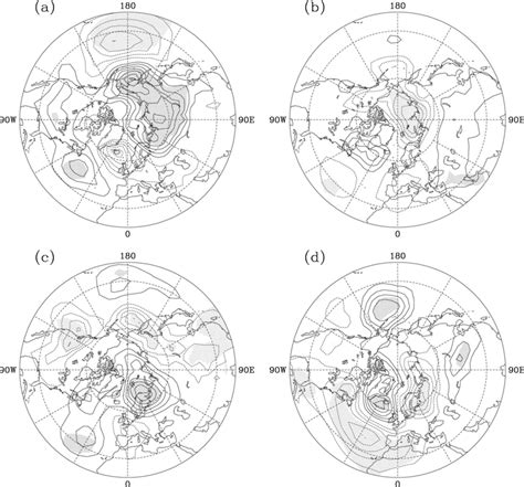 As For Fig 6 Except For The Nao Cpc Pattern Download Scientific Diagram