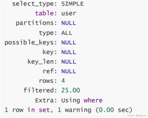 Mysql 索引的执行过程mysql Add Index 执行过程 Csdn博客
