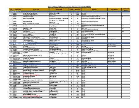 Lecture Notes Computer Networking And Its Applications Sl No Course