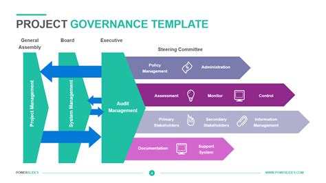 Data Governance Framework Powerpoint Template Ppt Tem Vrogue Co