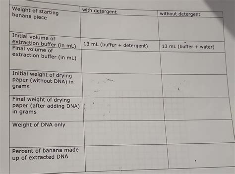 Begin Tabular L L L Hline Begin Tabular L Chegg Com