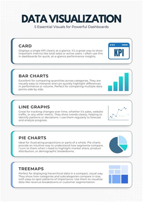Datavisualization Powerbi Excel Businessintelligence Datadriven