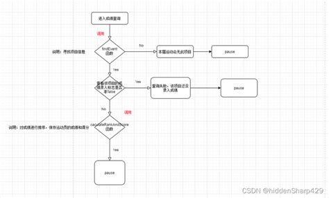 【数据结构与算法】学校运动会管理系统（c c ） 校运会管理系统 csdn博客