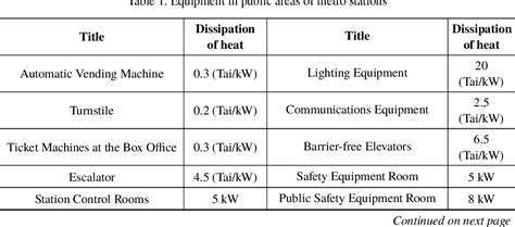 Table 1 From Energy Saving Optimal Scheduling Under Multi Mode “source Network Load Storage