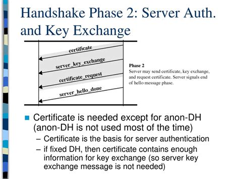 Ppt Transport Level And Web Security Ssl Tls Ssh Powerpoint
