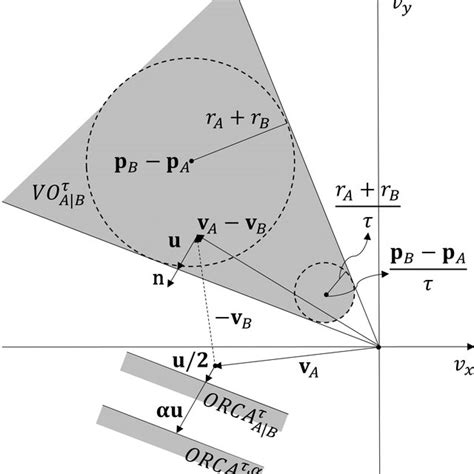 pdf vr orca variable responsibility optimal reciprocal collision