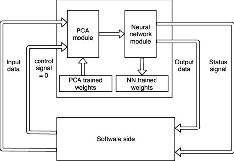 The Training Phase Of The Nn Download Scientific Diagram