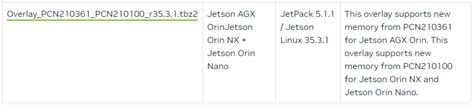 Orin NX FAB301 Flashing JP5 1 1 Fail Jetson Orin NX NVIDIA Developer Forums