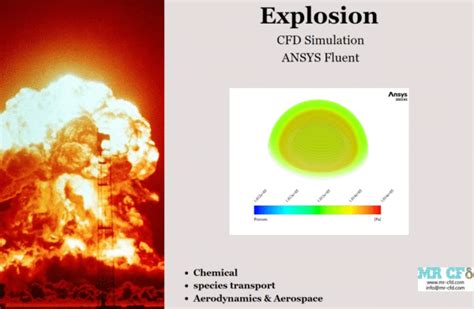 Explosion CFD Simulation ANSYS Fluent MR CFD