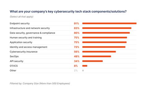 Cybersecurity Buyers Report Blog Series