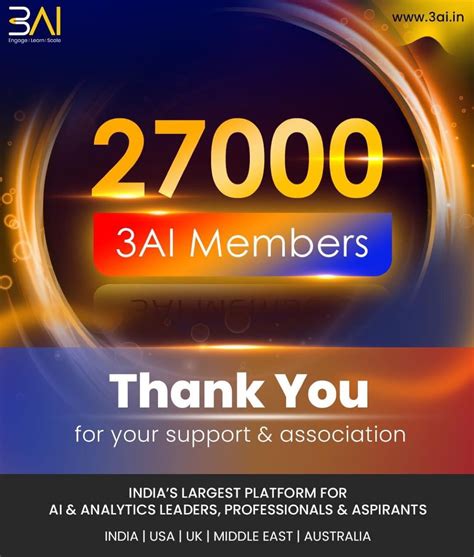 Sameer Dhanrajani On Linkedin Ai Data Dataanalytics Datascience