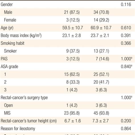 A D Fold Over Technique For Ileostomy Reversal Download Scientific Diagram