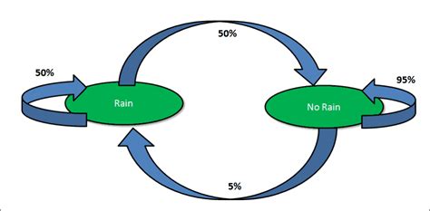 What Is Stochastic Modeling Rebellion Research