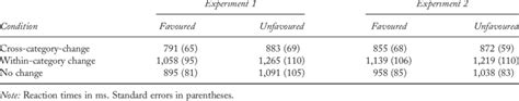 Reaction Times In Experiments 1 And 2 Download Table