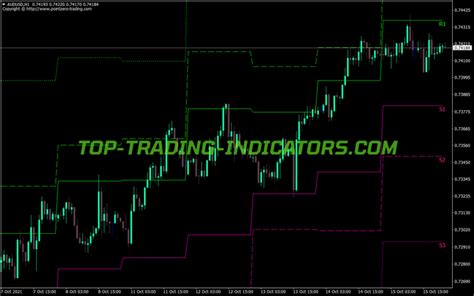 Pz Pivot Points Indicator • Top Mt4 Indicators Mq4 Or Ex4 • Top Trading ♾️