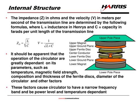 Ppt Applying Ferrite Circulators To Better Isolate Hdradio™ Combined Transmitters Powerpoint