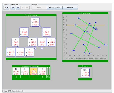 Line Segment Intersections With Line Sweep Download Scientific Diagram