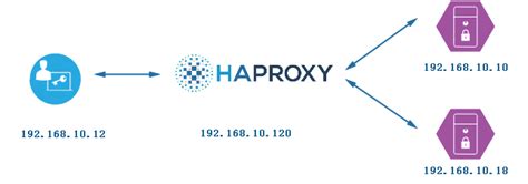 301 Moved Permanently