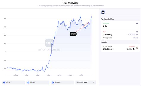 Parafi Capital Linked Wallet Moved Api3 To Binance