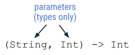 在 kotlin 中使用函式類型和 lambda 運算式 android developers