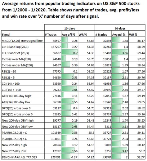 Stock Trading Strategy With Buy Sell Signals Excel Sheet Trading Tuitions Artofit