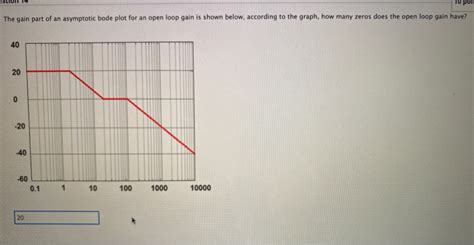Solved Again Part Of And Asymptotic Bode Plot For An Open