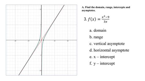 Answered A Find The Domain Range Intercepts… Bartleby