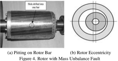 Figure 1 From Fault Detection And Diagnosis Of A 3 Phase Induction Motor Using Kohonen Self