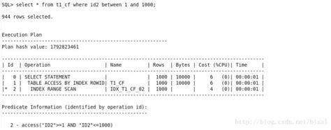 一个执行计划异常变更引发的Oracle性能诊断优化 运维派
