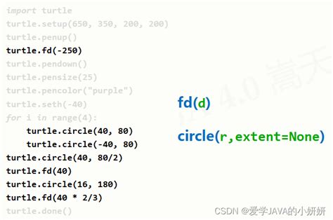 挑战14天学完python 初识python基本图形绘制turtul绘图数据文件 Csdn博客