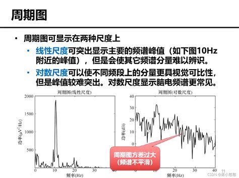 脑电的频谱分析和时频分析 Eeg Processing And Feature 5 脑电时频图 Csdn博客