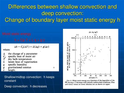 Ppt Boundary Layer Of Shallow Convection And Deep Convection Powerpoint Presentation Id6128515