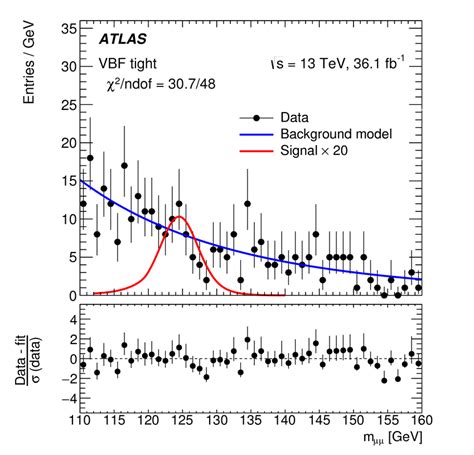 The Bdt Output Distribution Left Dimuon Mass Distribution In The