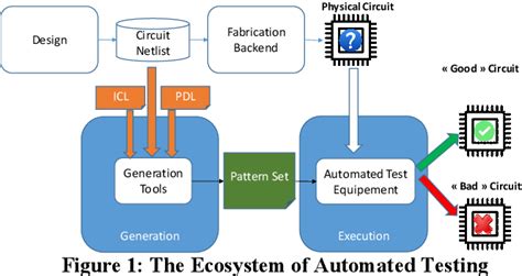 Figure 1 From Dynamic Authentication Based Secure Access To Test