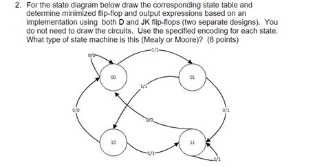 Solved For The State Diagram Below Draw The Corresponding Chegg Com