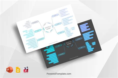 Pestle Analysis Mind Map Template Mind Map Template Mind Map