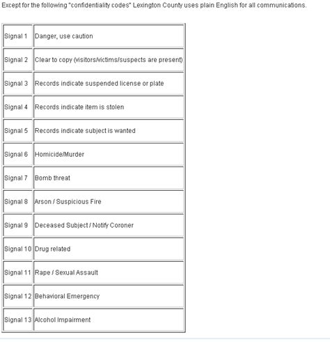 Police Signal Codes