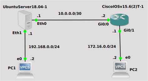 EIGRP Routing On Linux Via Free Range Routing Question Computer