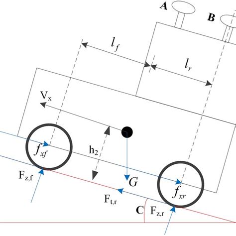 Force Analysis Diagram Of A Tractor Download Scientific Diagram