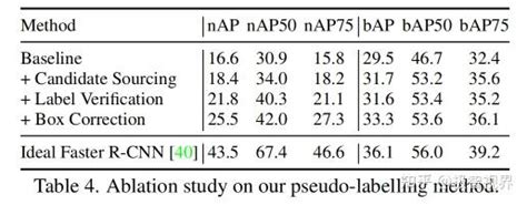 Lvc 一种简单的小样本目标检测方法 知乎