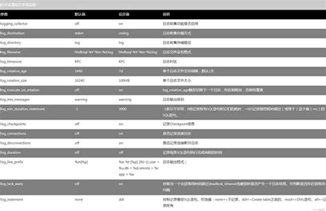 Linux系统记录维护全解析：日志类型、用途及重要性 Linux命令大全 手册