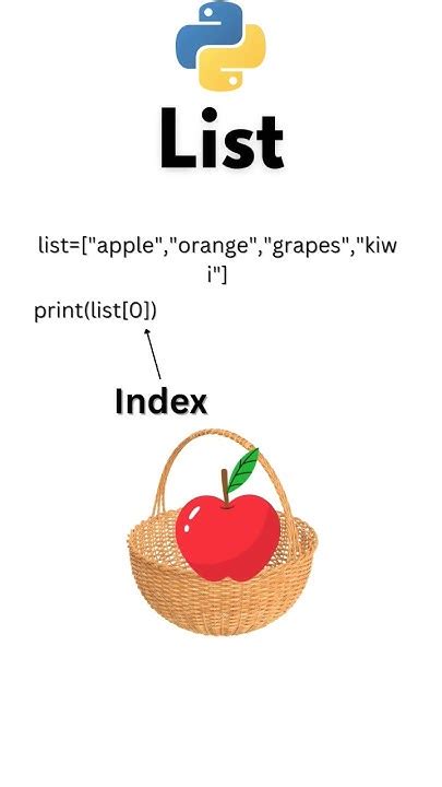 Python Lists Education Pythonprogramming Trending Youtube