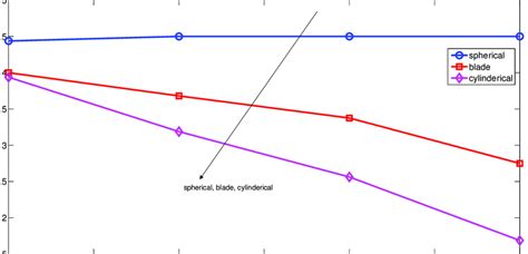 Particle Size Effect On The Reattachment Length For Various