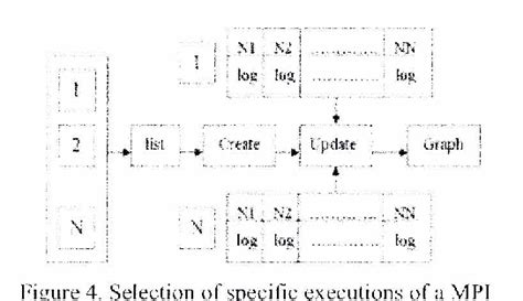 Figure 4 From Design Issues Of A Novel Toolkit For Parallel Application
